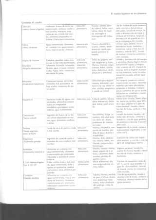 Guia de higiene bravo | PDF