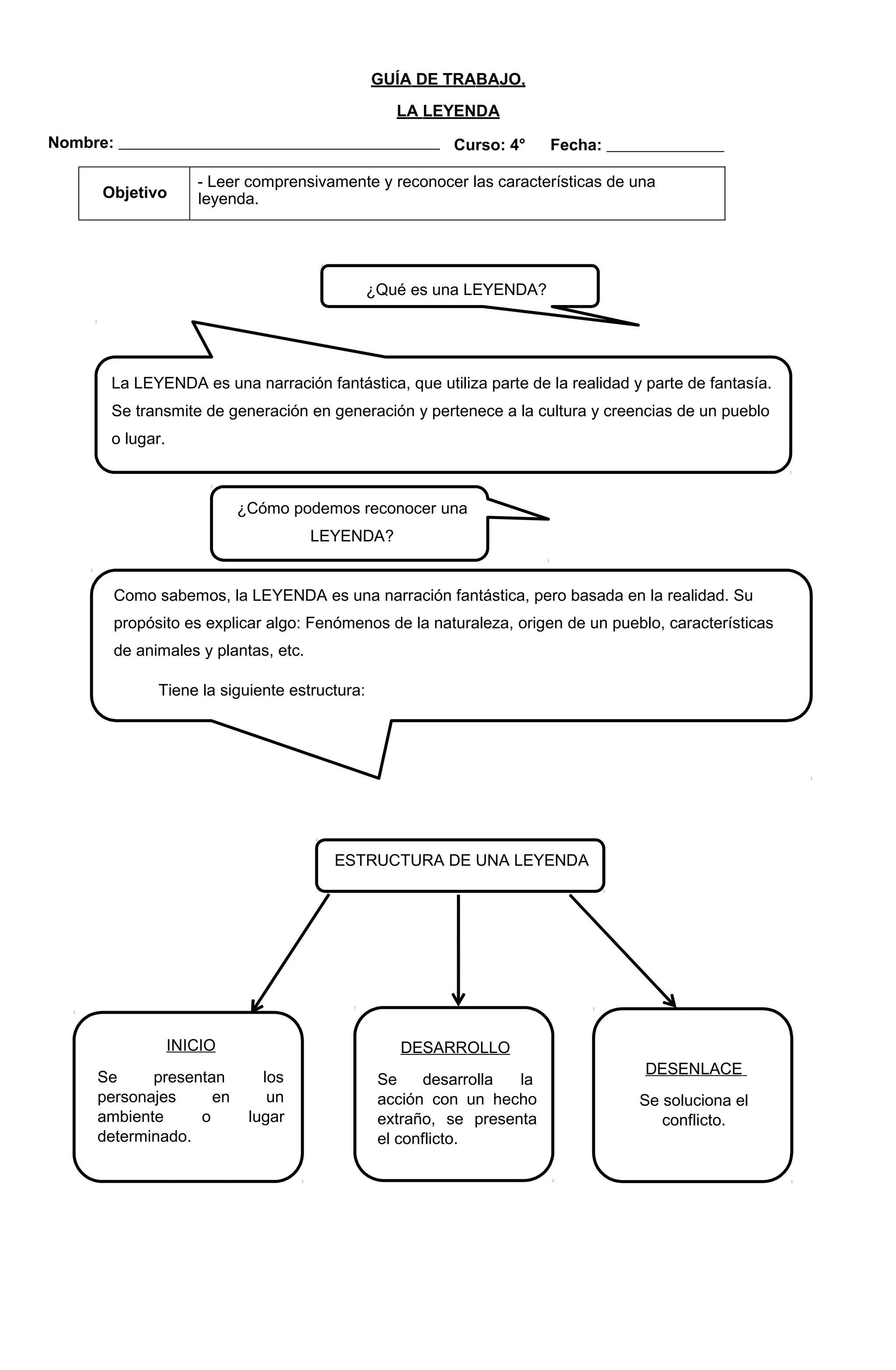Guia de la leyenda | DOC