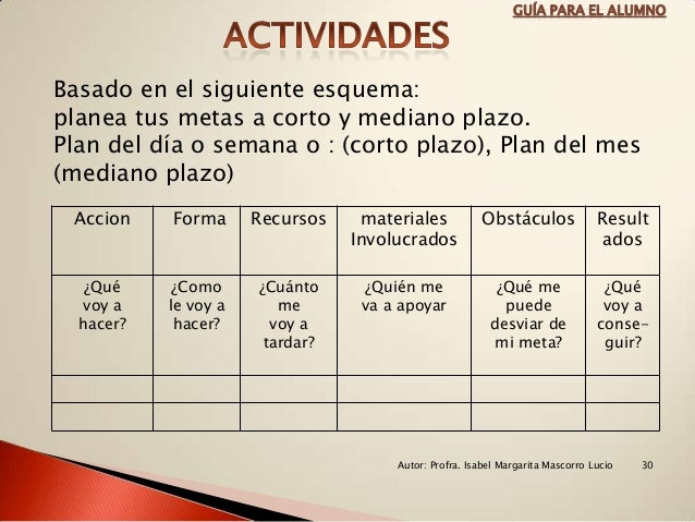 Importancia De Establecer Metas A Corto Mediano Y Largo Plazo - Descargar Manual