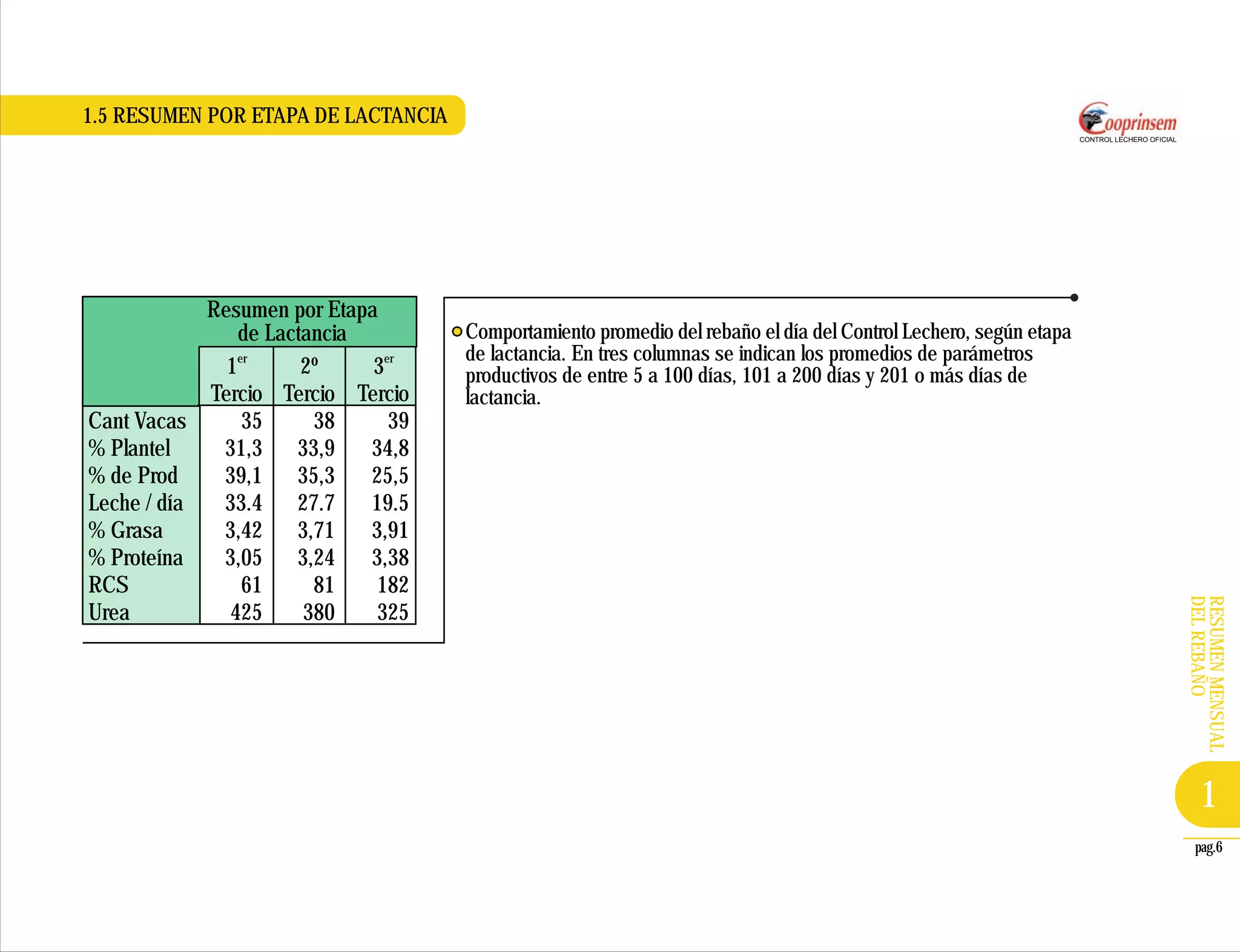Guia Del Usuario Control Lechero Oficial | PDF