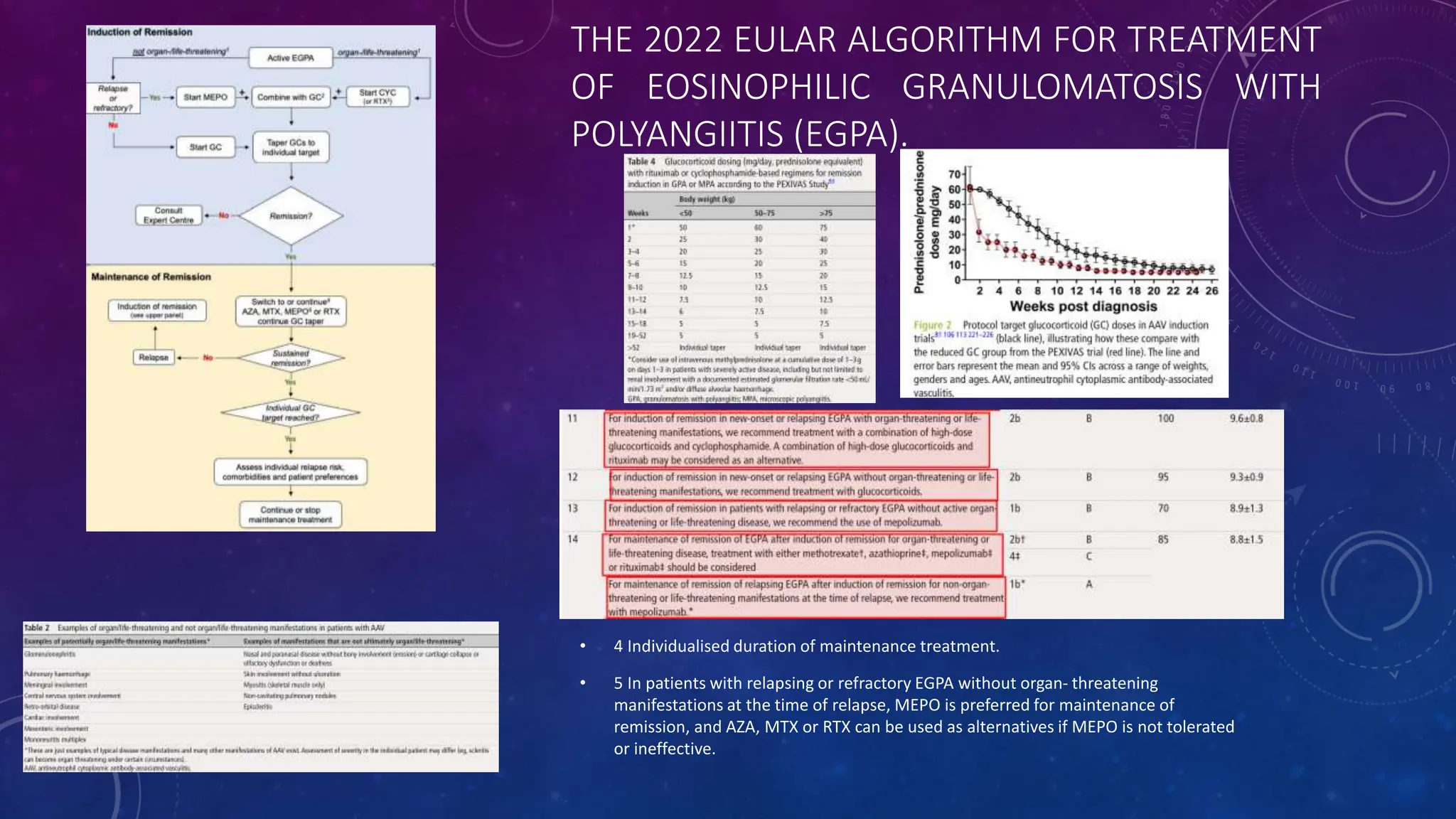 Guía de manejo actualizado de vasculitis | PPTX