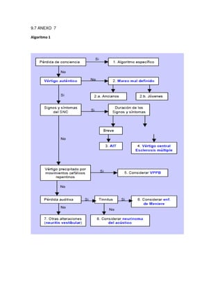 GUIA DE PRACTICA CLINICA DE SINDROME VERTIGO | PDF