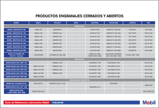 Guia de referencia_lubricantes_mobil | PDF