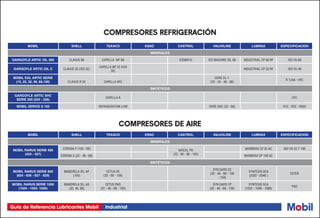 Guia de referencia_lubricantes_mobil | PDF