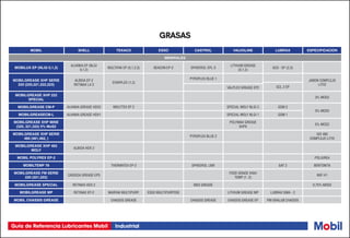 Guia de referencia_lubricantes_mobil | PDF