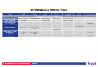 Guia de referencia_lubricantes_mobil | PDF