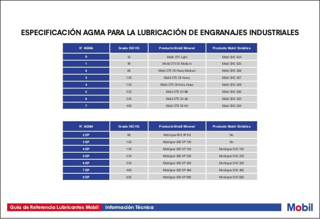 Aceite Mobil Dte Oil Light Iso Vg 32 – Shelly Lighting