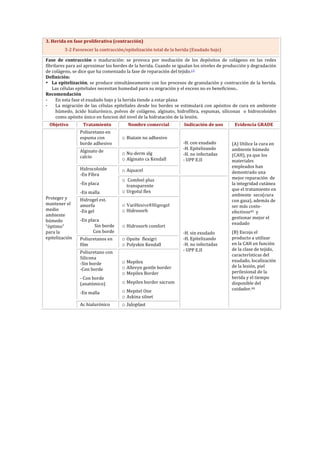 Guía de referencia rápida para el tratamiento úlceras por presión (rev ...