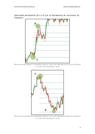 Guia de Retrocesos de Fibonacci | PDF