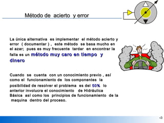 Guia de solucion de problemas en potencia fluida | PPT