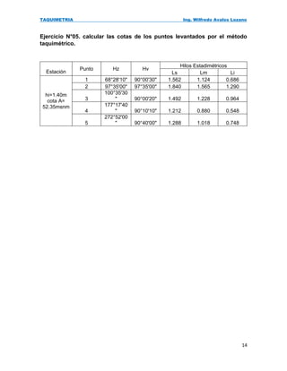 Guia de taquimetria | PDF
