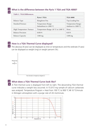 Guia de TGA (análisis termogravimétrico) | PDF