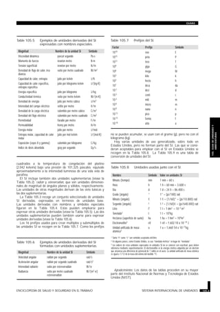 Guia de unidades y abreviaturas internacionales | PDF