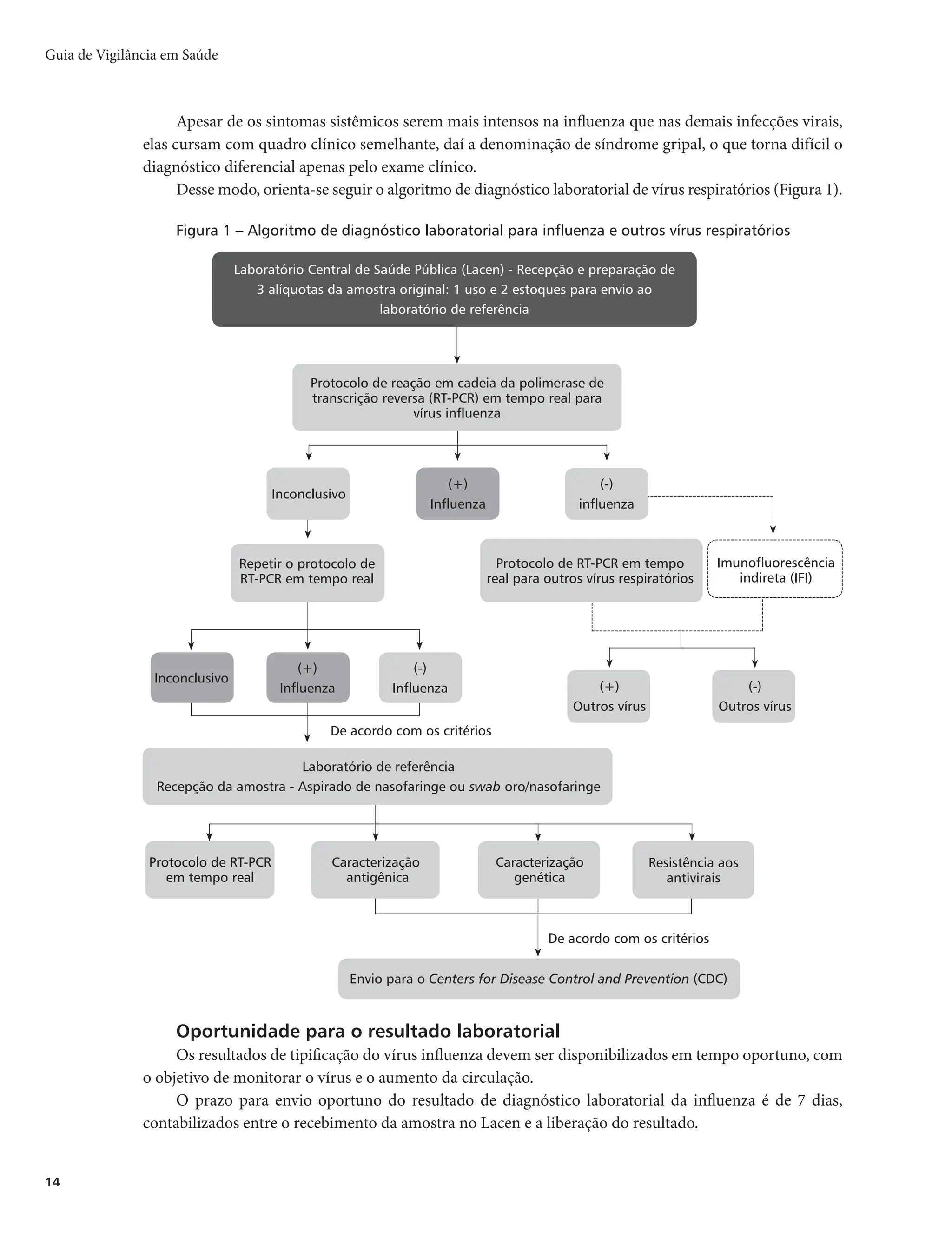 Guia De Vigilância Epidemiológica 7ª Edição Pdf