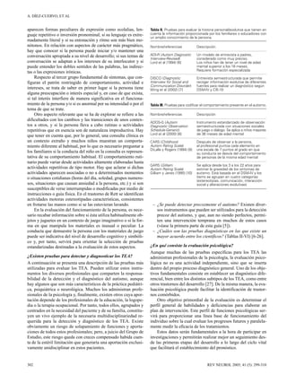 Guia diagnostico tea | PDF