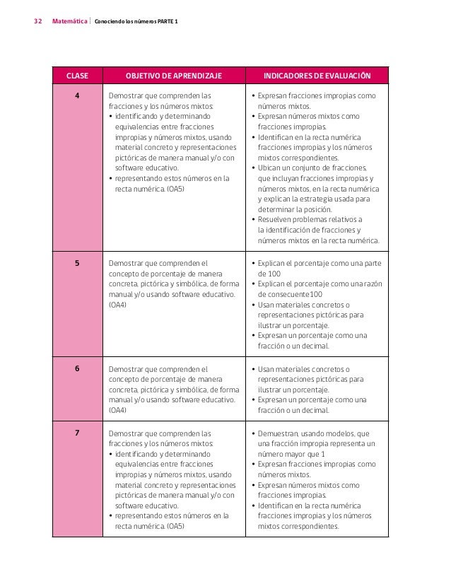Guia didactica del profesor