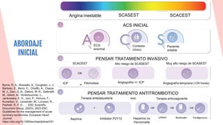 GUIA ESC 2023 SX CORONARIOS agudos .pptx