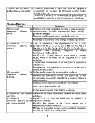 Guia examen de_admision_lic | DOC