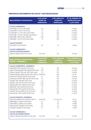 Guia farmacoterapeutica | PDF