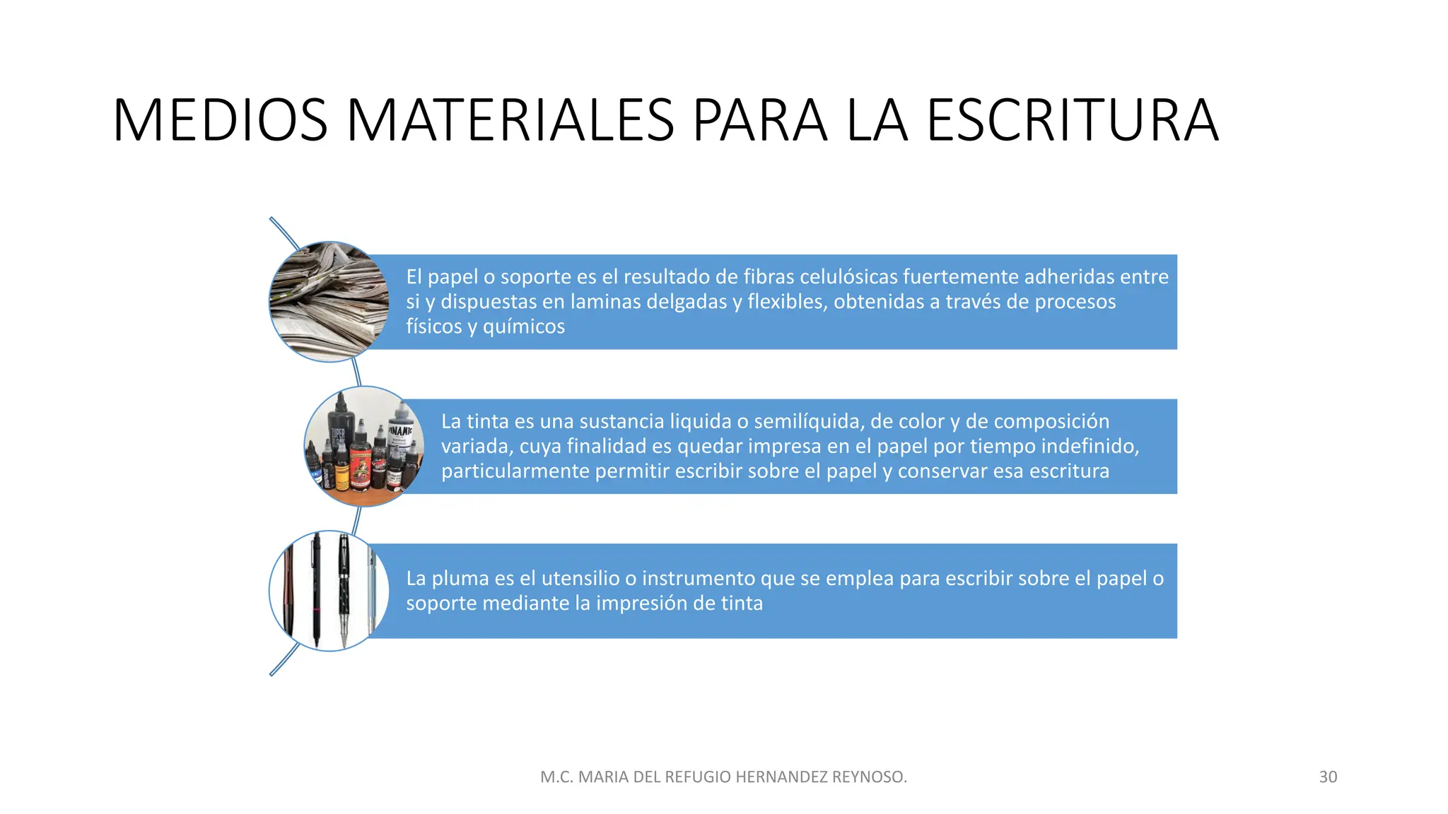 Guía Básica de Grafoscopia y Documentoscopía | PDF