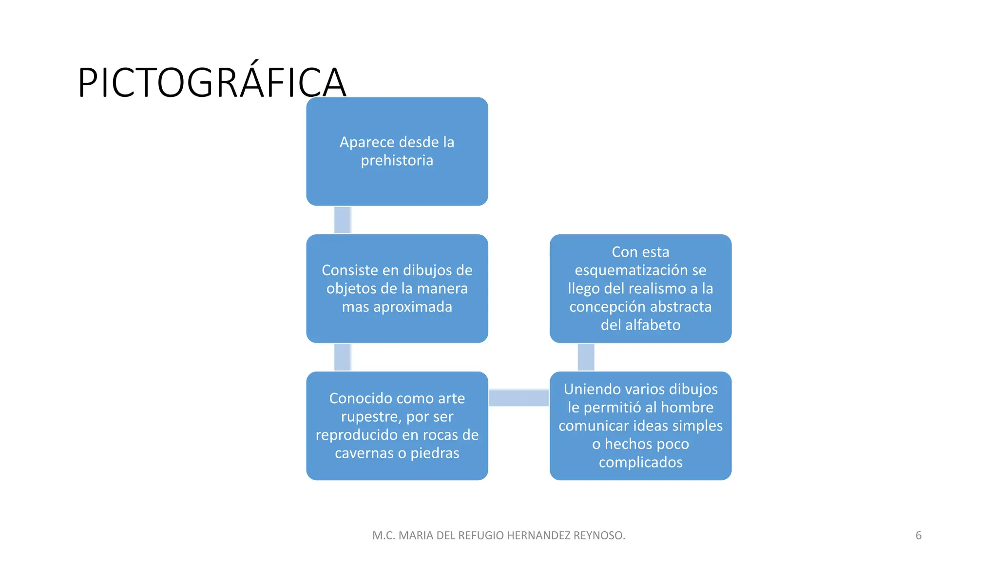 Guía Básica de Grafoscopia y Documentoscopía | PDF