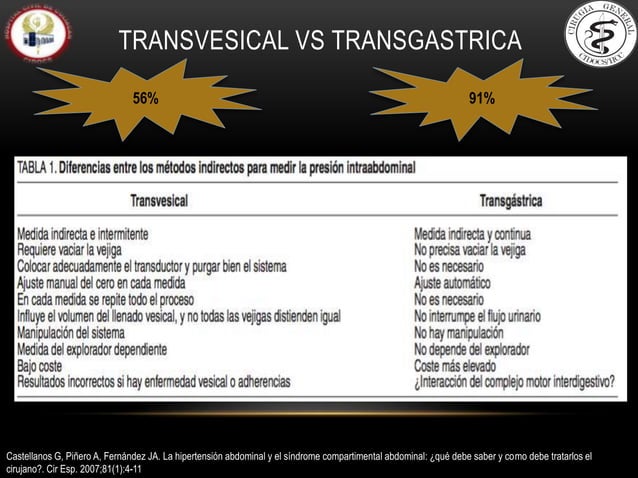 Guia de hipertension intraabdominal y el sindrome compartimentale ...
