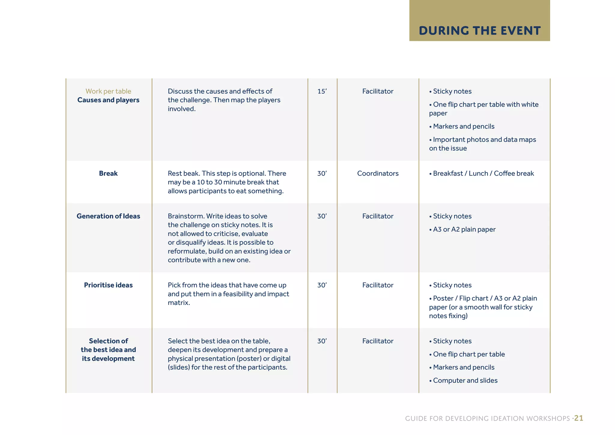 Ideation Guide - Chevening Innovators in Government | PPT