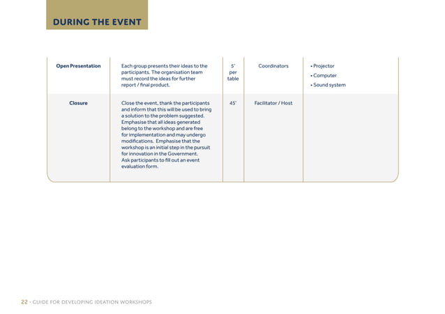 Ideation Guide - Chevening Innovators in Government | PPT