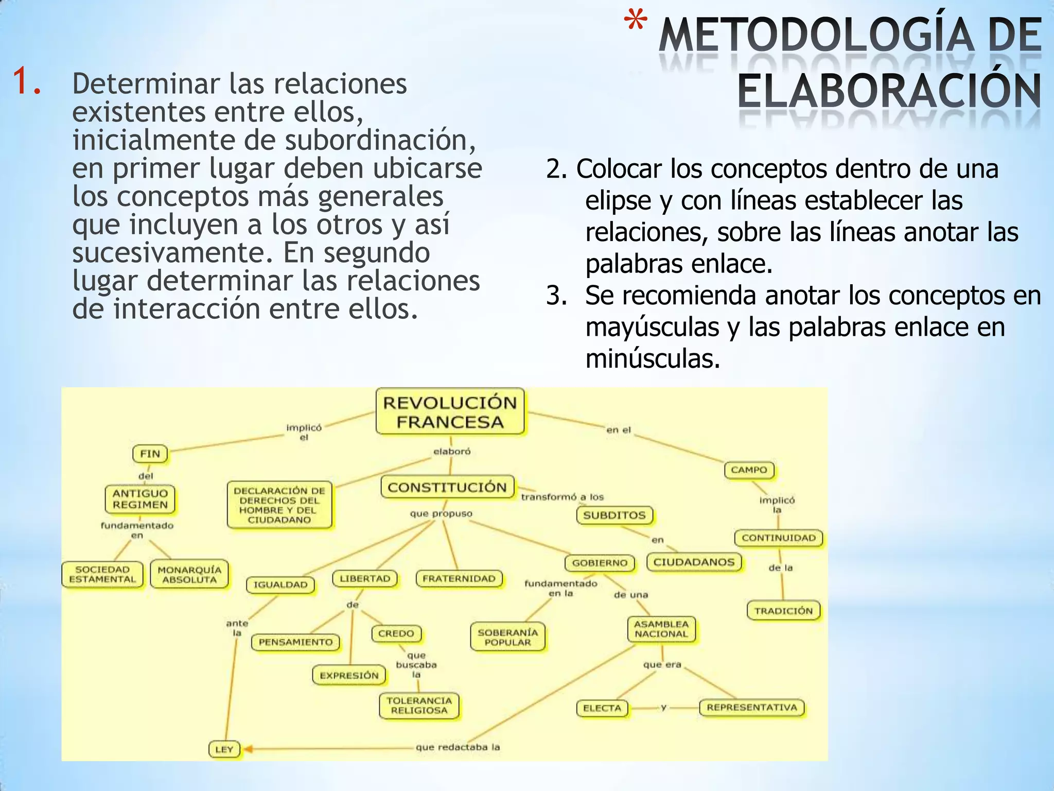 Guia mapa conceptual | PPSX