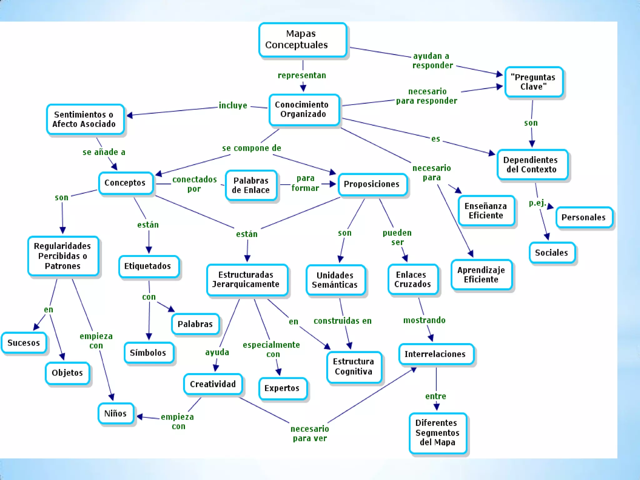 Guia mapa conceptual | PPSX
