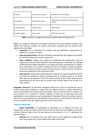Guia n3 diseno modelo conceptual bd | PDF