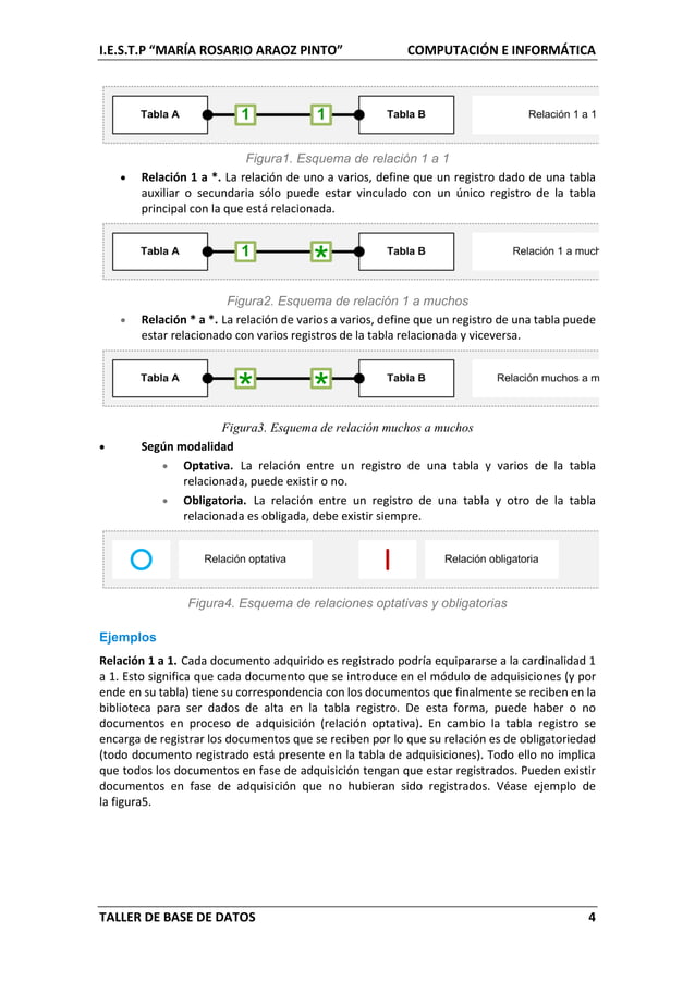 Guia n3 diseno modelo conceptual bd | PDF
