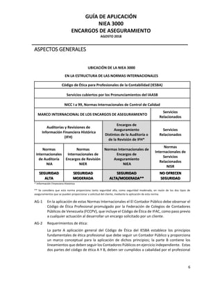 Guia niea 3000 | PDF