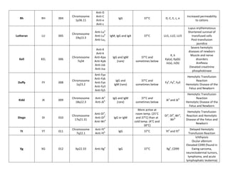 GUIAO - Activity on Other Blood Group Systems.pdf