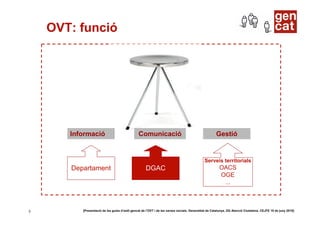 Manual de redacció i estil OVT | PDF