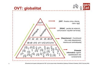 Manual de redacció i estil OVT | PDF