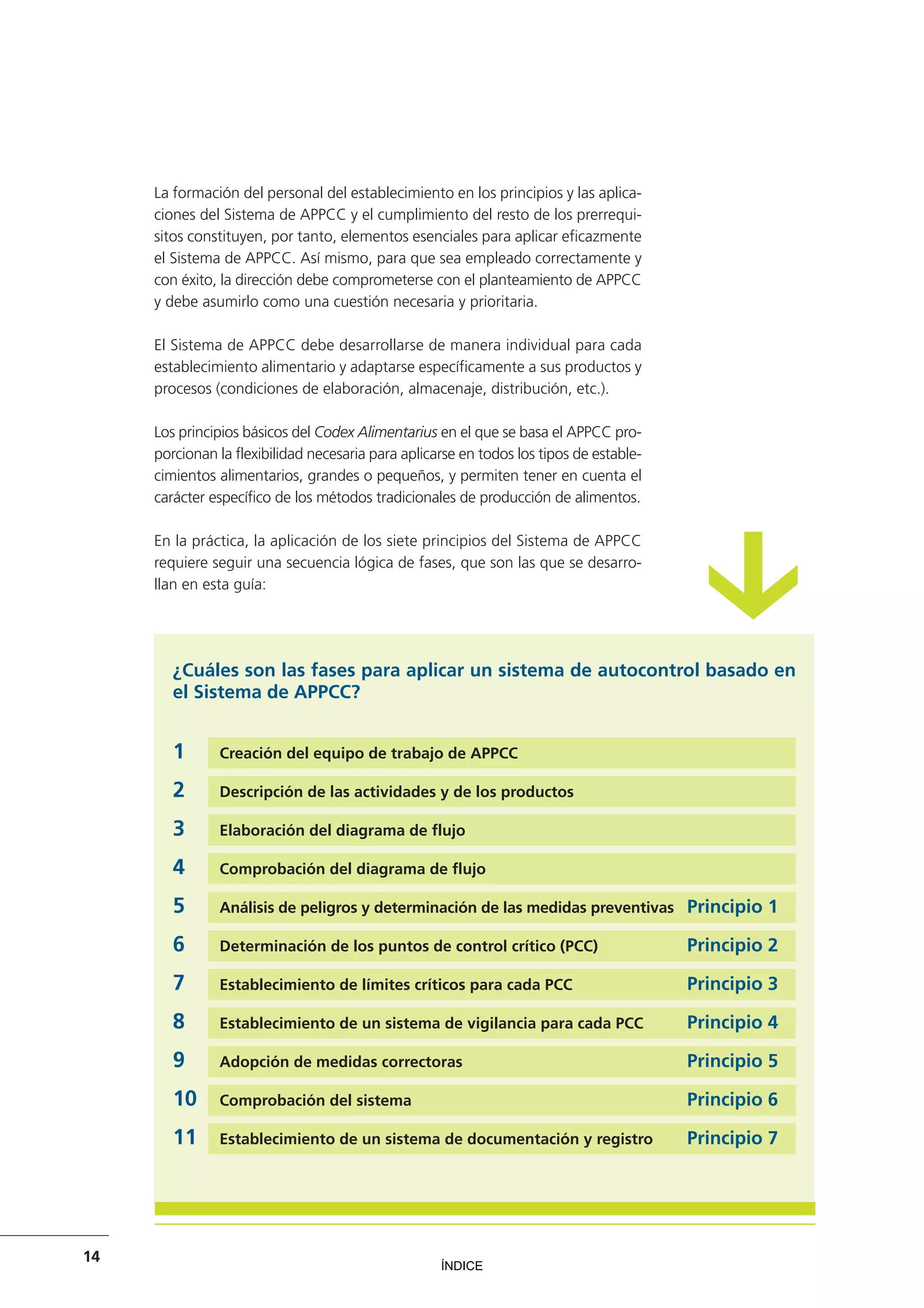 Guia para appcc | PDF