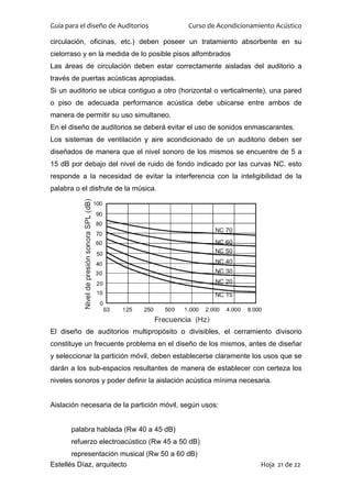 Guia para el diseño de auditorios | PDF