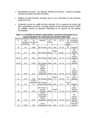 Guia para el manejo, tratamiento y disposición de lodos residuales en ...