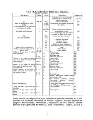 Guia para el manejo, tratamiento y disposición de lodos residuales en ...