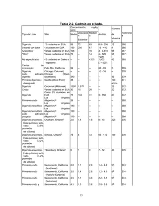 Guia para el manejo, tratamiento y disposición de lodos residuales en ...