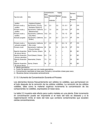 Guia para el manejo, tratamiento y disposición de lodos residuales en ...