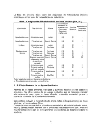Guia para el manejo, tratamiento y disposición de lodos residuales en ...