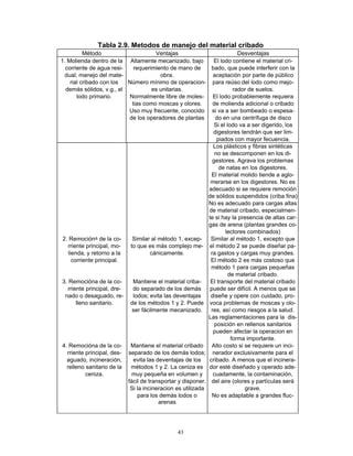 Guia para el manejo, tratamiento y disposición de lodos residuales en ...