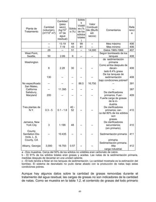 Guia para el manejo, tratamiento y disposición de lodos residuales en ...