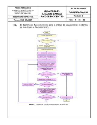 Guia para el ánalisis causa raiz de incidentes | PDF