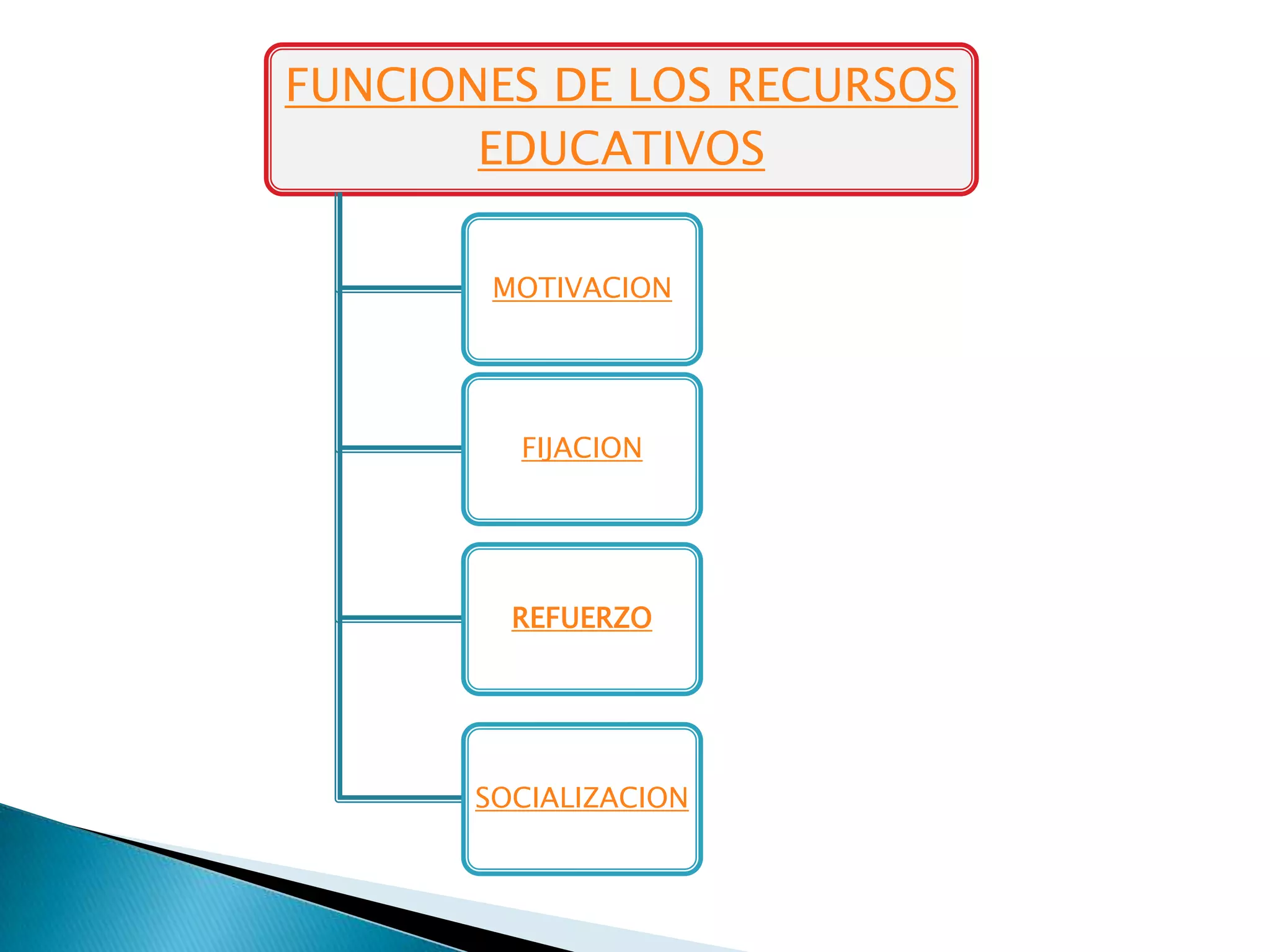Guia para el uso de recursos educativos | PPTX