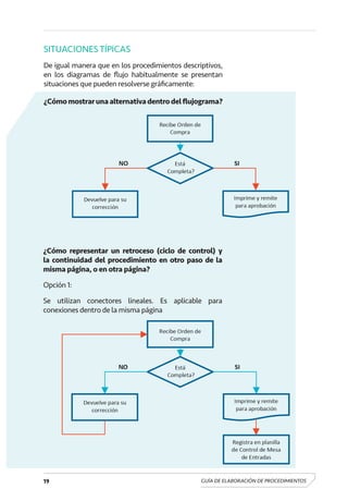 Normas ASME para Diagramas de Proceso | PDF