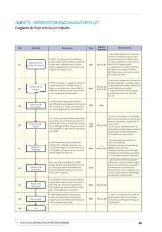 Normas ASME para Diagramas de Proceso | PDF