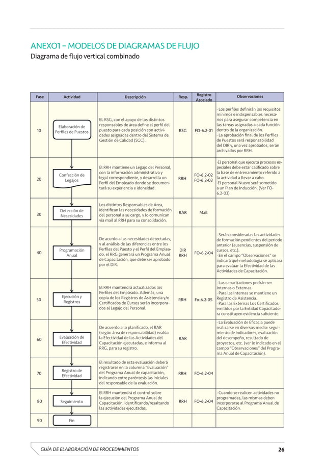 Normas ASME para Diagramas de Proceso | PDF